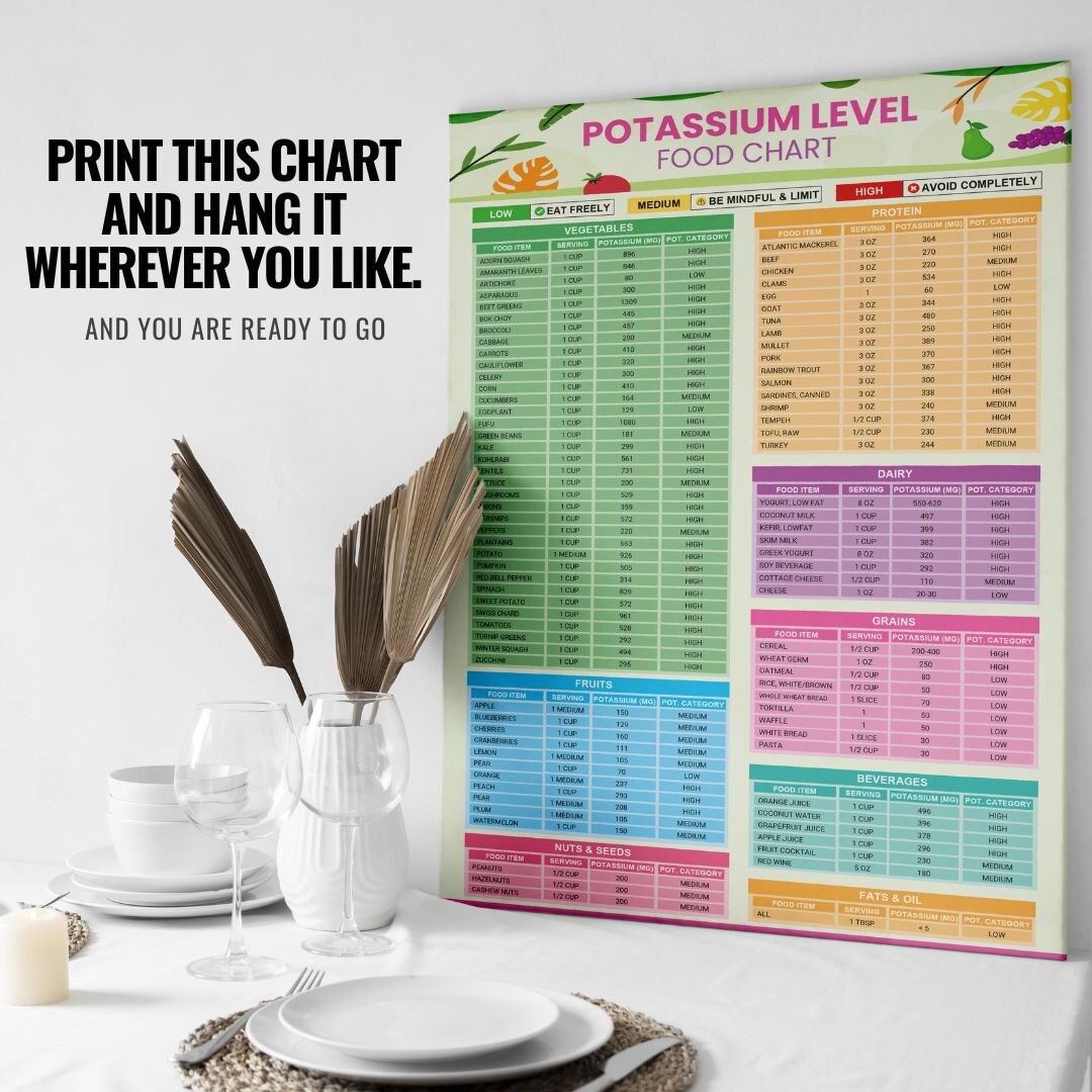 Low Potassium Food List, High Potassium Food Chart Nutrition Guide for ...