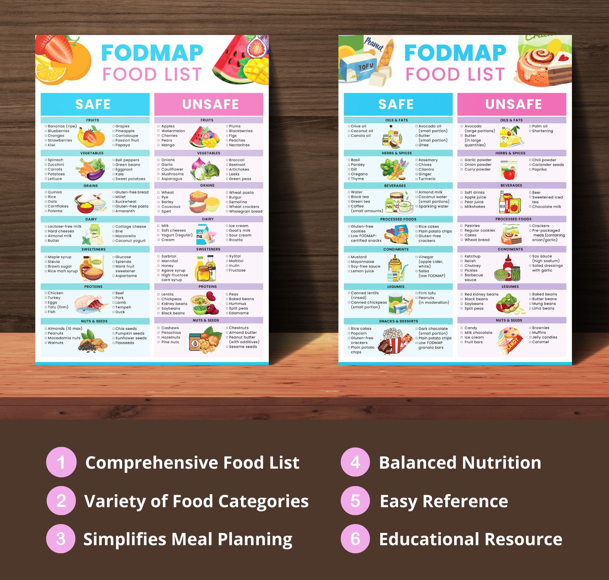 FODMAP Food List Printable Poster: IBS Nutrition Guide (digital ...