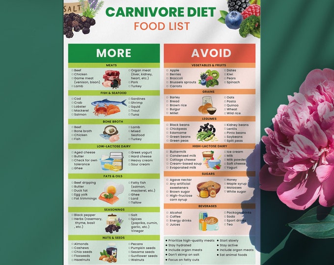 Carnivore Diet Food List, High Protein Low Carb Keto Diet Meal Plan and ...