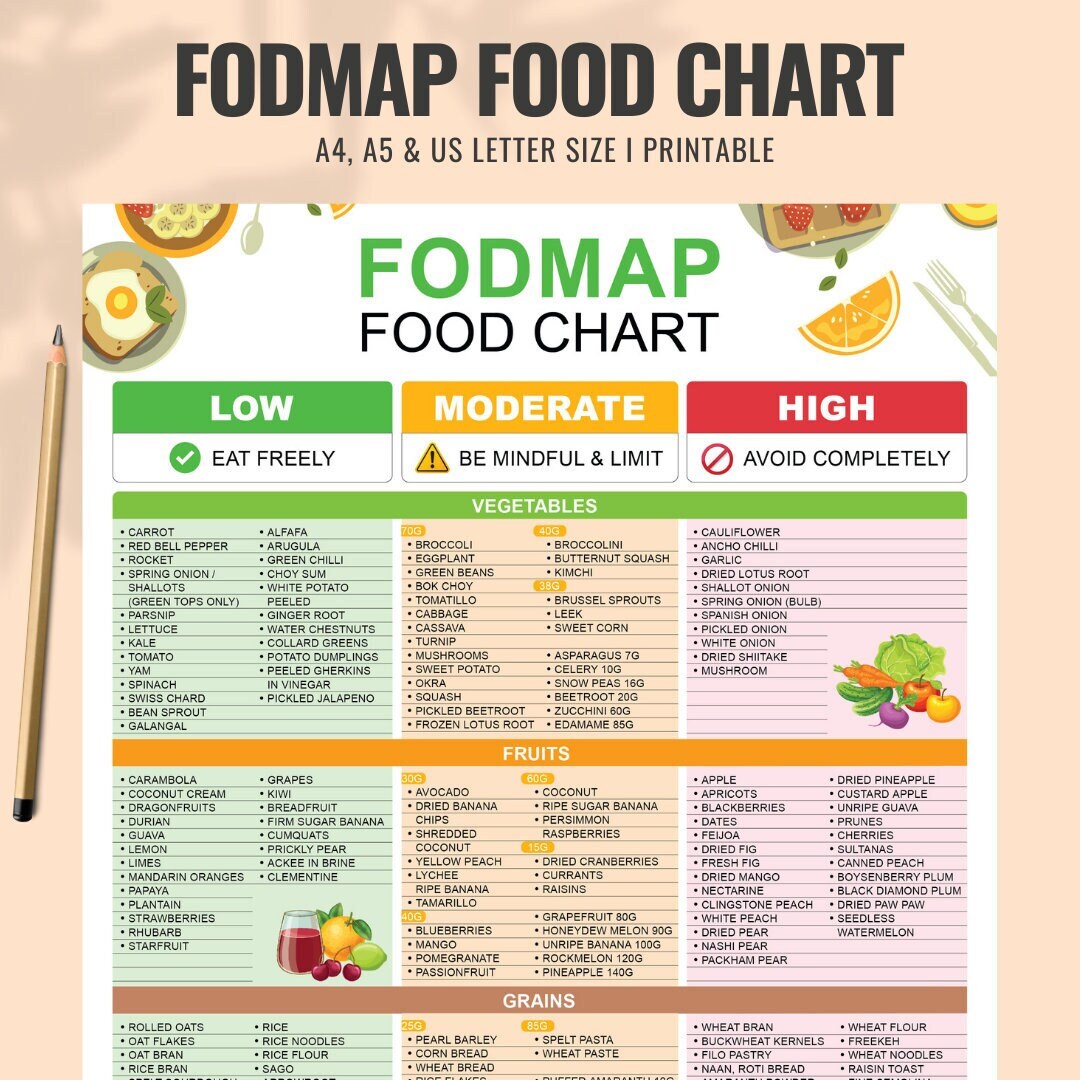 Lista de alimentos para el SII de Fodmap y golosinas bajas en Fodmap ...