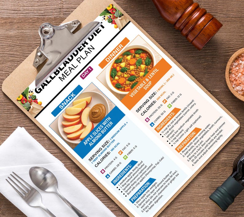 Gallbladder Diet Meal Plan, 7 Day Gallstones & Post Gallbladder Removal ...