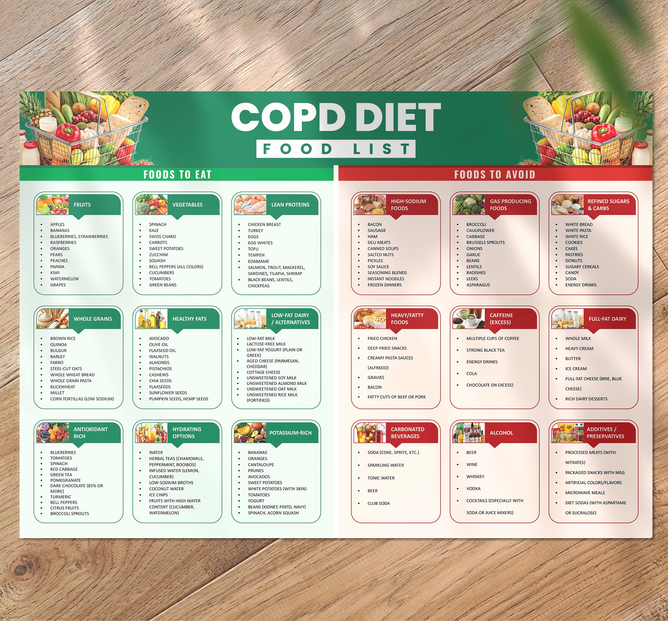 COPD Diet Food List, Printable Foods to Eat & Avoid for Lung Health ...