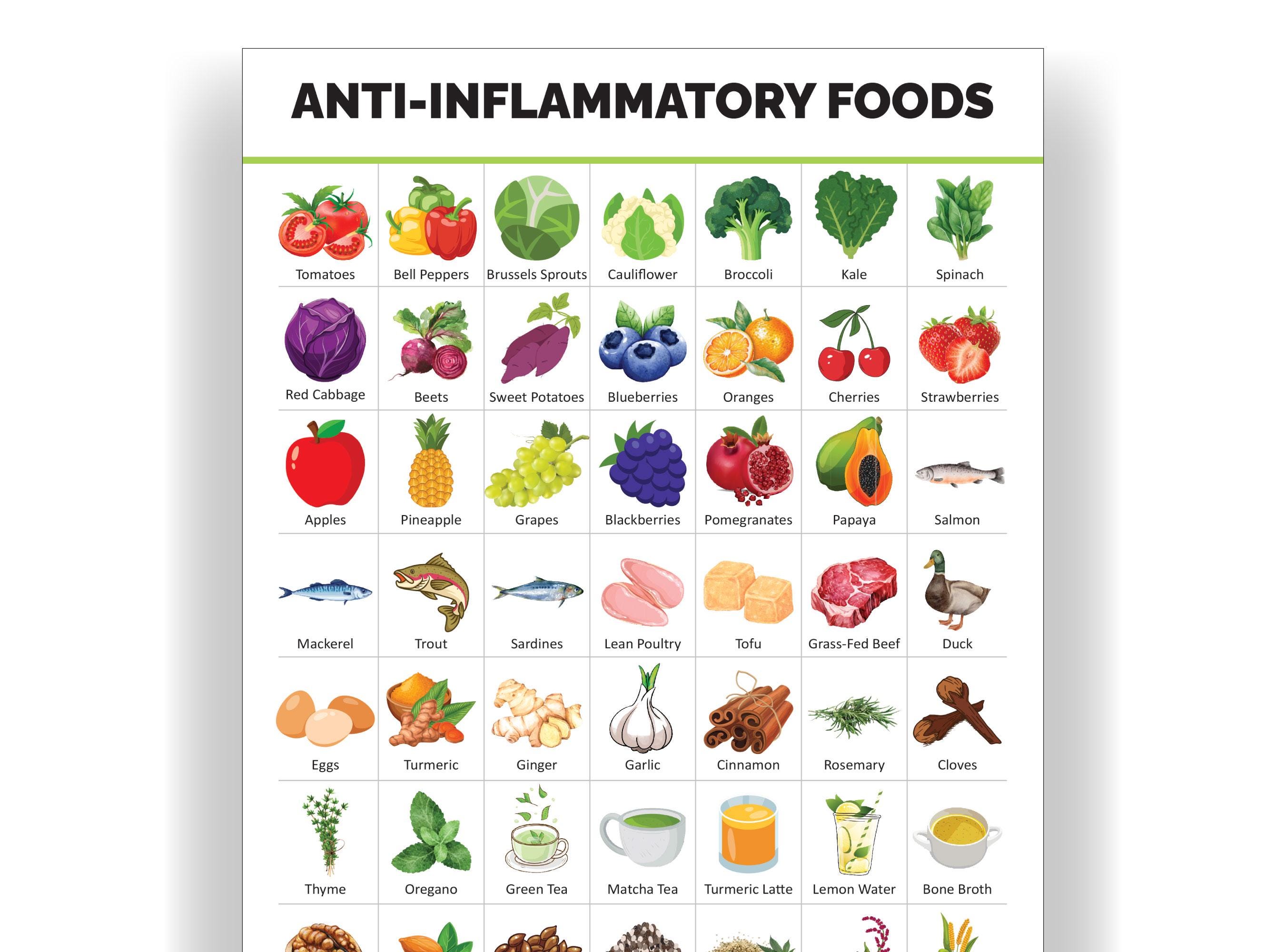 Anti-inflammatory Foods List, List of Foods to Reduce Inflammation ...