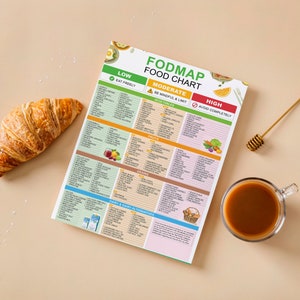 Fodmap Food List, Low & High Fodmap Foods, IBS Friendly Foods, Fodmap ...