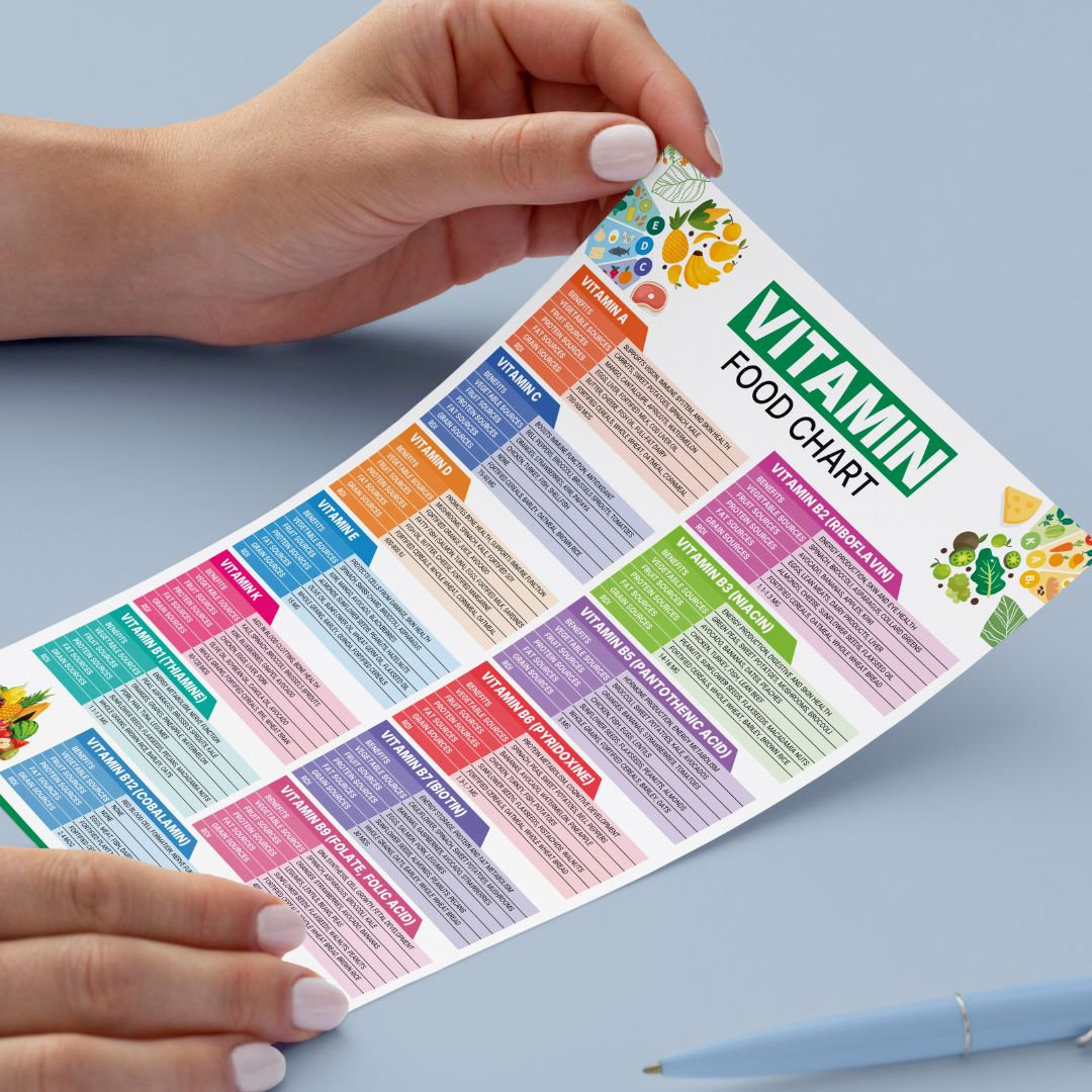 Vitamins Food Chart, Cheat Sheet and Supplement Reference Chart ...