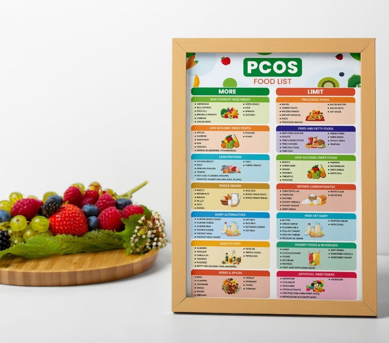 PCOS Food List and Diet Plan for Weight Loss, Low Glycemic Index Foods ...