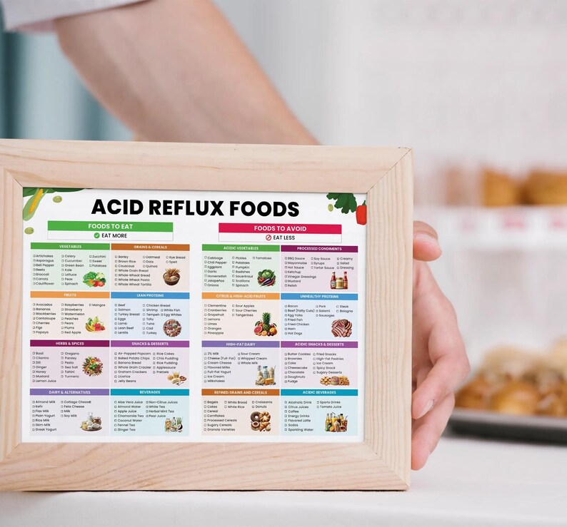 Acid Reflux Food Chart, Acid Reflux Food List, GERD Diet List ...