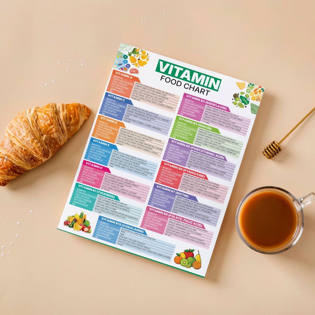 Vitamins Food Chart, Cheat Sheet and Supplement Reference Chart ...