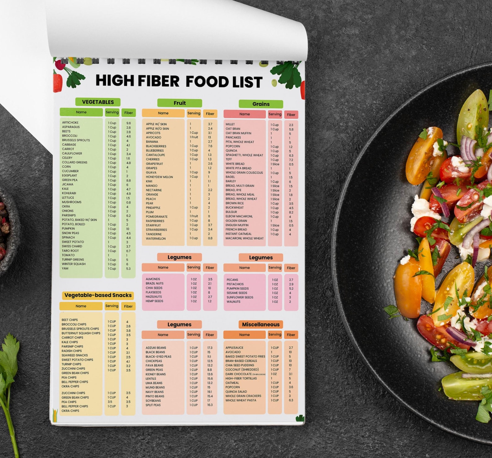 High Fiber Food List, High Fiber Foods Chart for Constipation, High ...