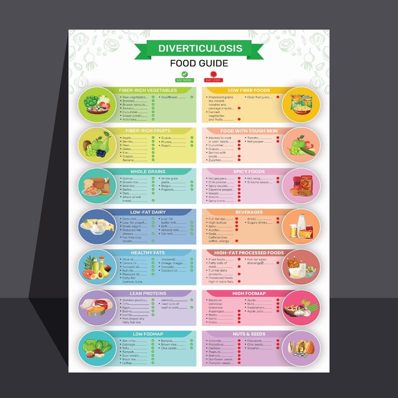 Diverticulosis Diet Food List Gut Friendly Guide Pdf Etsy
