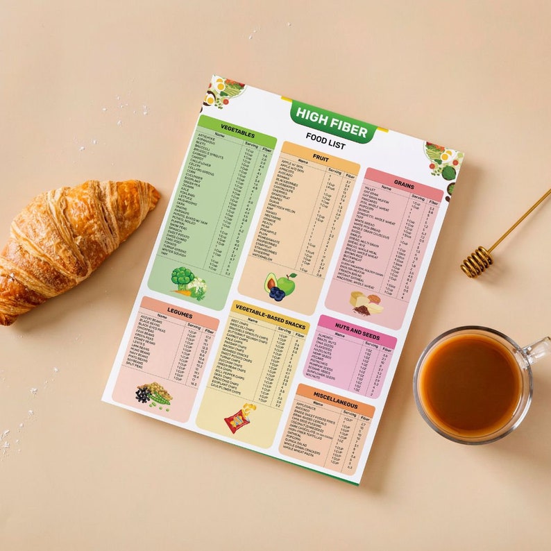 Buy High Fiber Food Chart | Nutrition Poster | High Fiber Food Guide ...