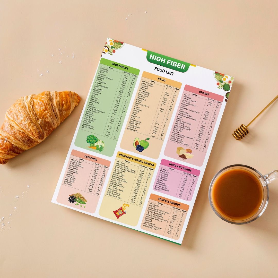 High Fiber Food Chart | Nutrition Poster | High Fiber Food Guide | Gut ...