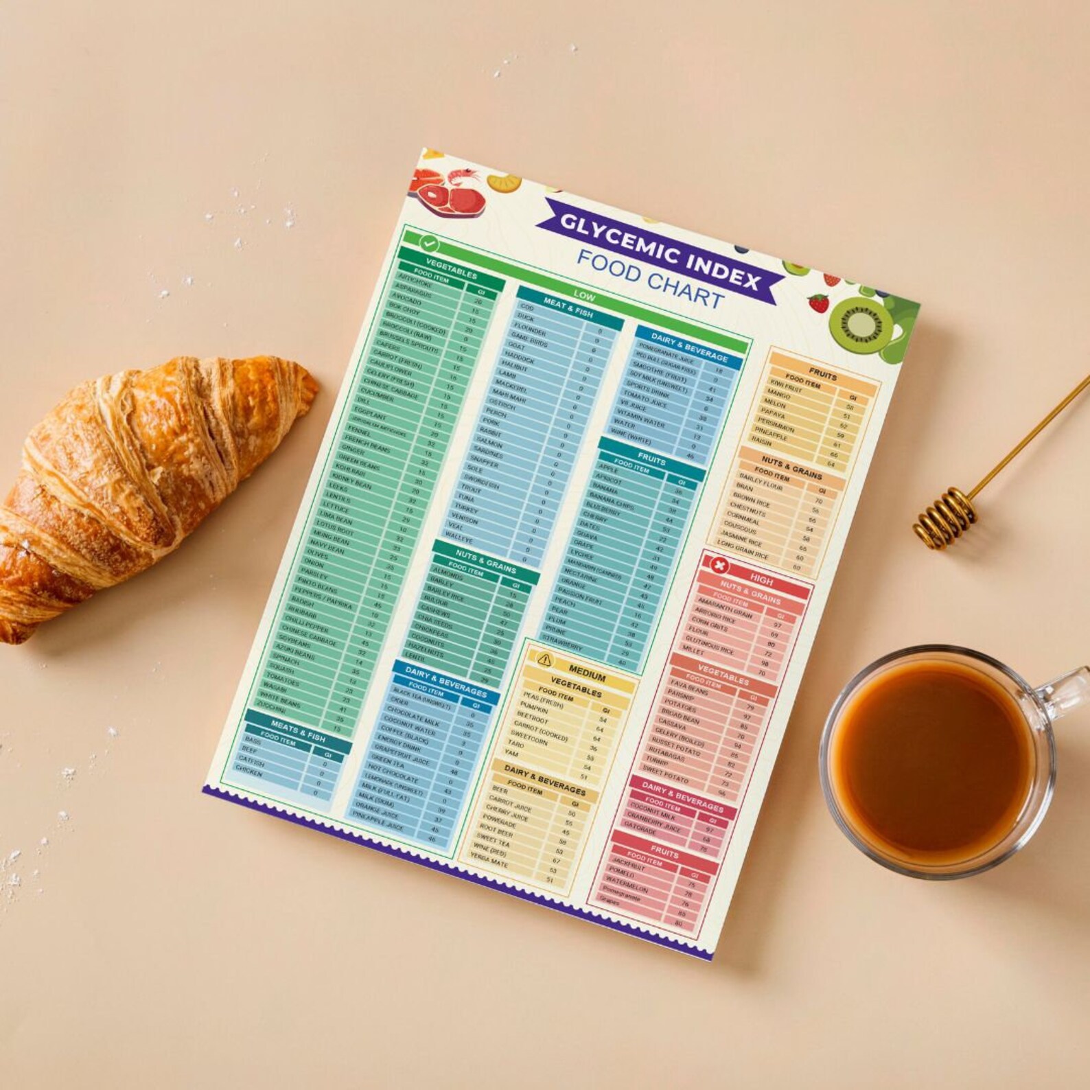 Glycemic Index Foods List At-a-glance, Pdf PRINTABLE DOWNLOAD Patient ...