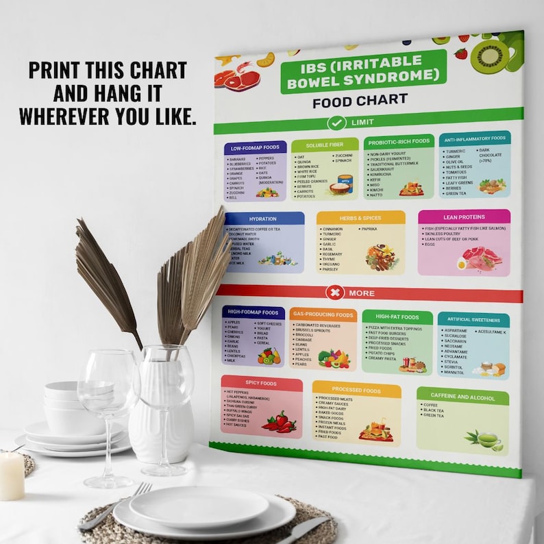 IBS Diet Food List With FODMAP for Irritable Bowel Syndrome, Gut Health ...