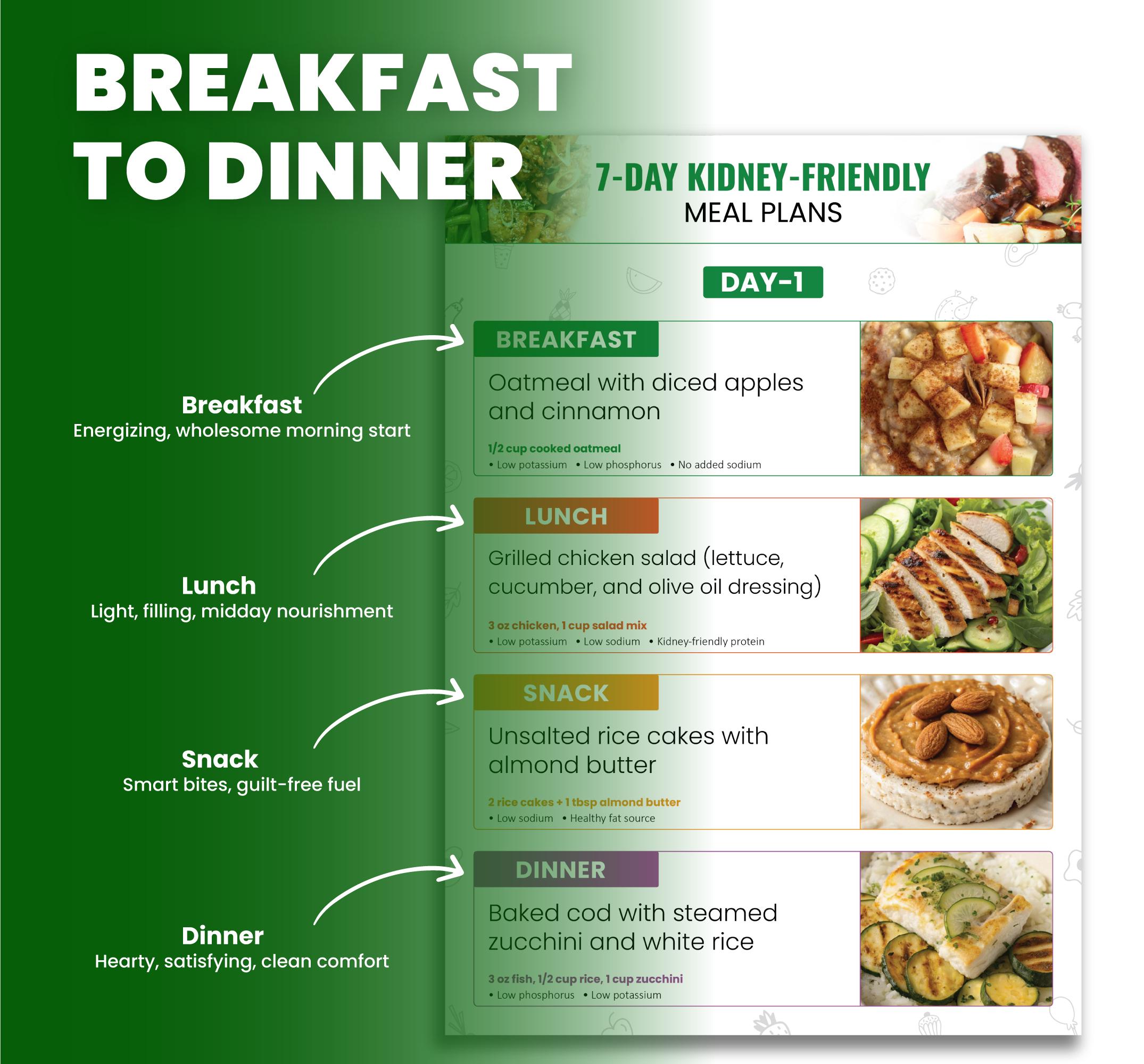 Kidney-friendly Meal Plan PDF | 7-day Renal Diet Guide With Clean ...