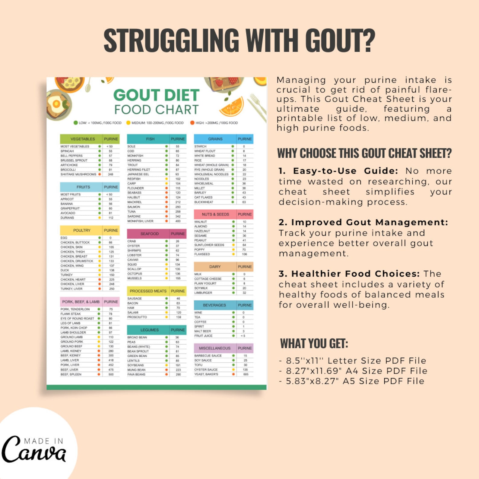 Gout Food List and Diet Cheat Sheet, Low Purine Foods or Low Uric Acid ...