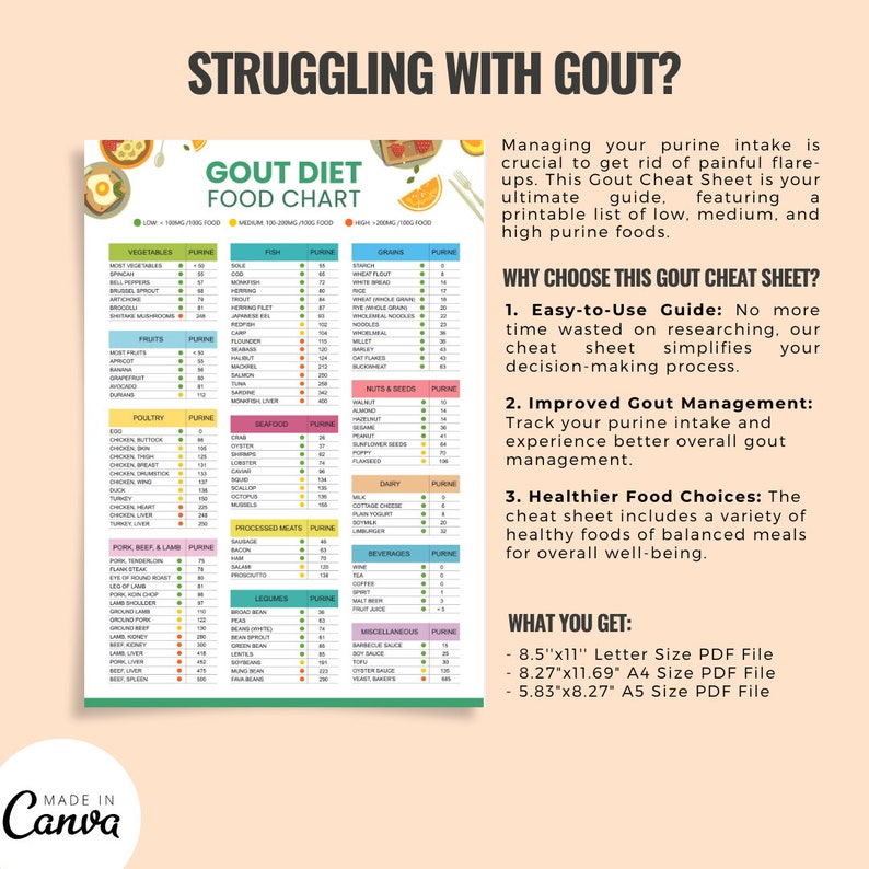 Gout Food List and Diet Cheat Sheet, Low Purine Foods or Low Uric Acid ...