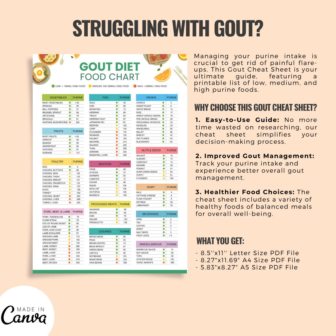 Gout Food List and Diet Cheat Sheet, Low Purine Foods or Low Uric Acid Foods Meal Plan for ...