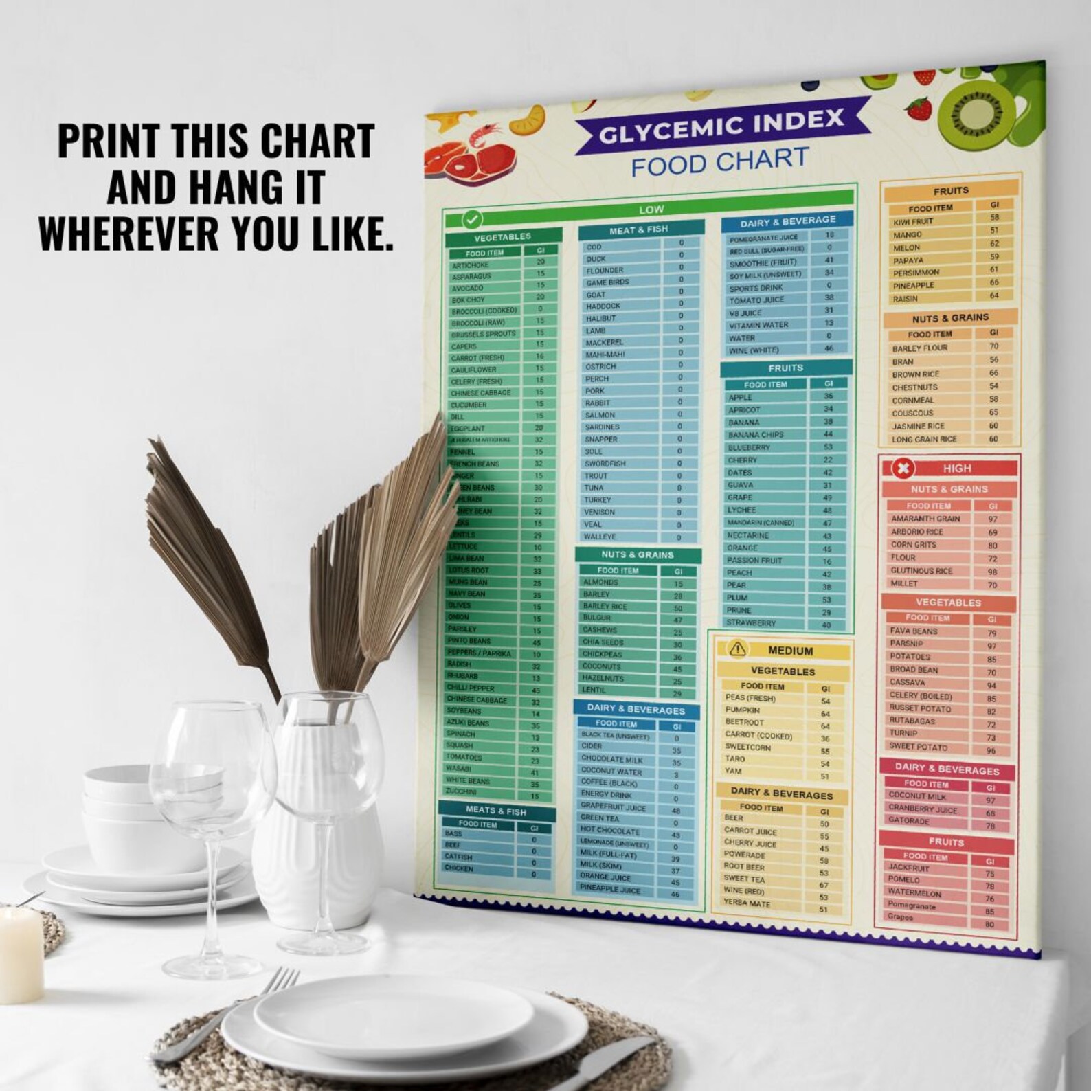 Glycemic Index Foods List At-a-glance, Pdf PRINTABLE DOWNLOAD Patient ...