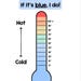 When to Wear a Jacket (visual for Autism, ADHD, PDA, Speech and Sensory ...
