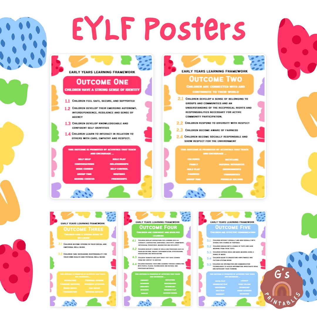 EYLF Colourful Display Posters Daycare Displays - Etsy Australia