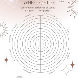 Wheel of Life and Goal Planning Kit - Etsy
