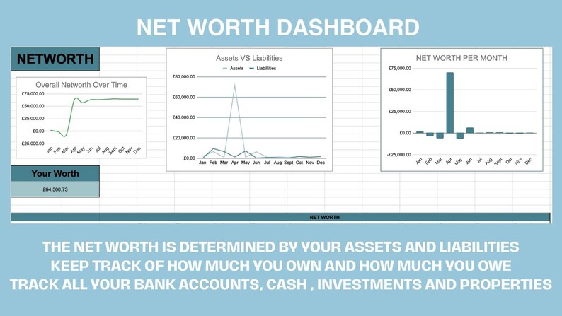 Net Worth Tracker Spreadsheet for Google Sheets, Net Worth Dashboard ...