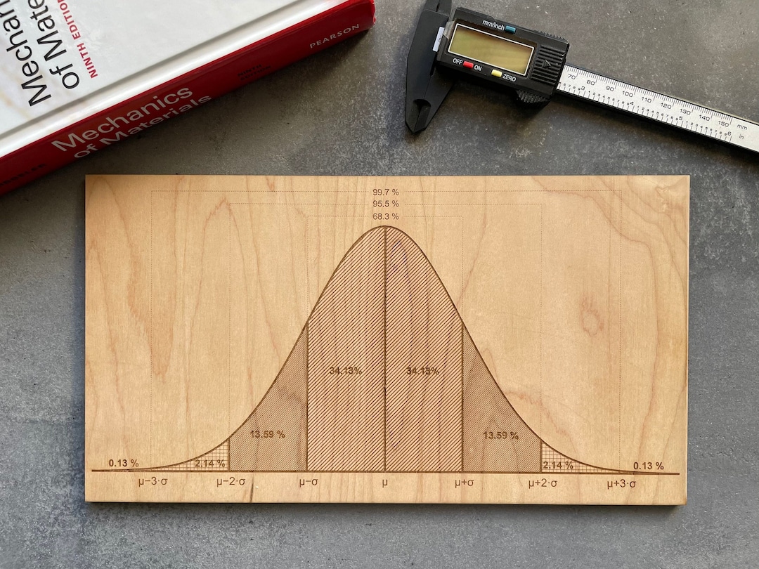 Normal Distribution Laser Engraved Wood Decor, Gaussian Distribution ...
