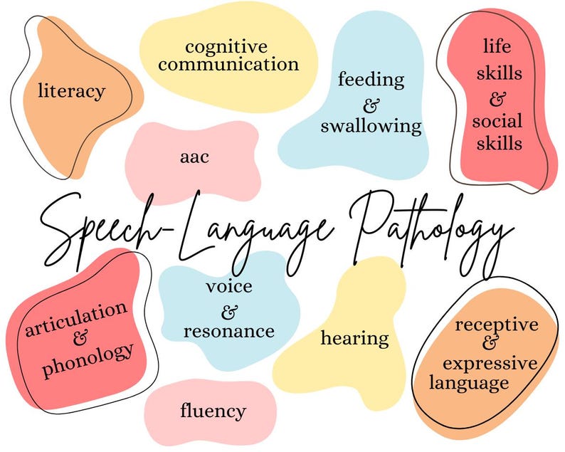 Scope of Speech Therapy Poster Digital Download Wall Art Room Decor SLP ...