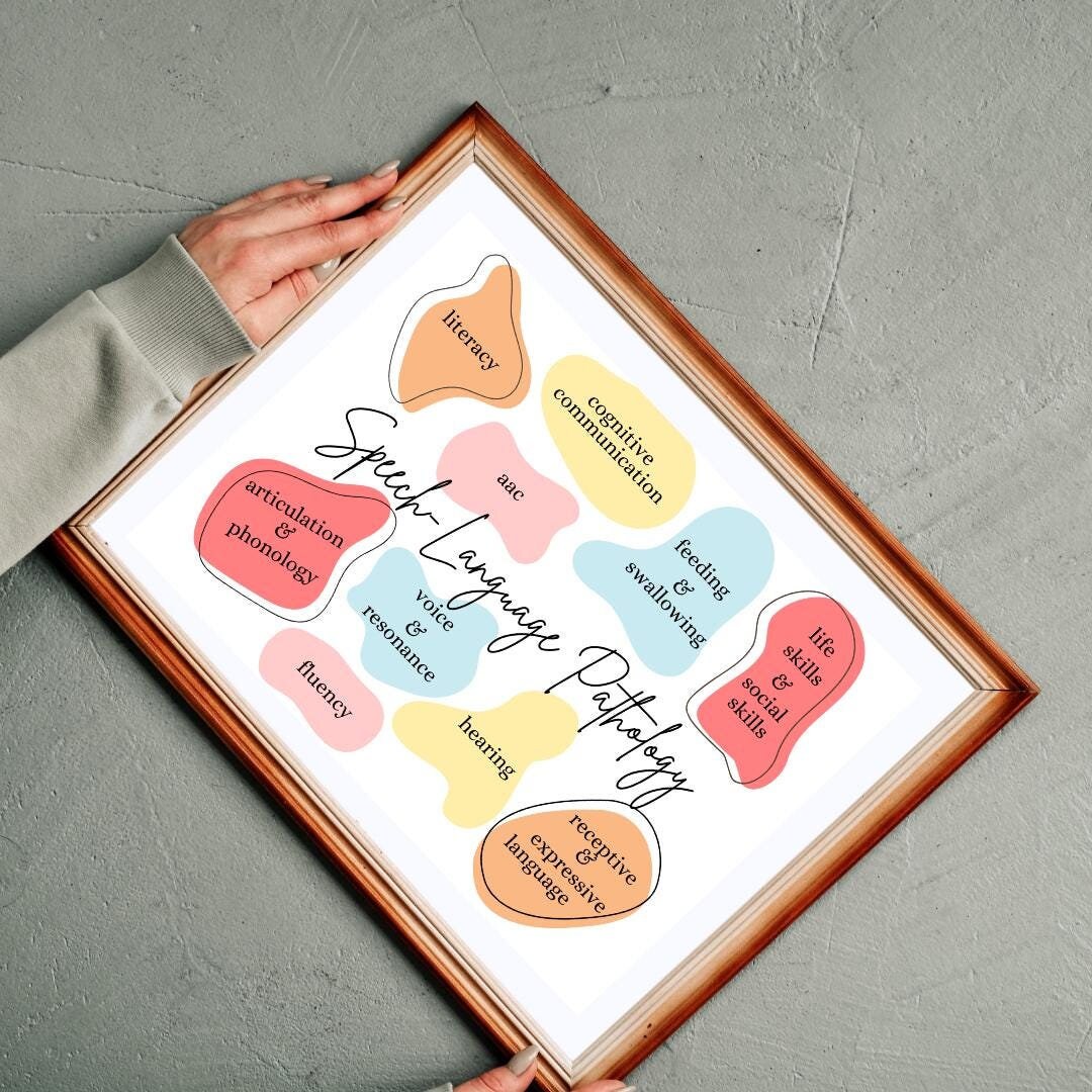 Scope of Speech Therapy Poster Digital Download Wall Art Room Decor SLP ...