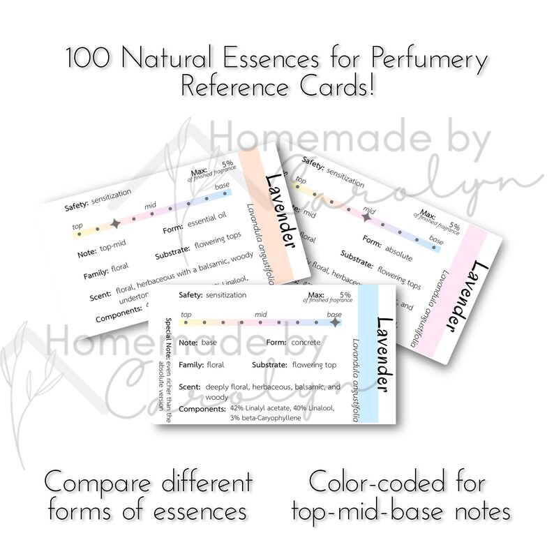 100 Natural Perfume Essence Cards ~ Digital Download - Etsy