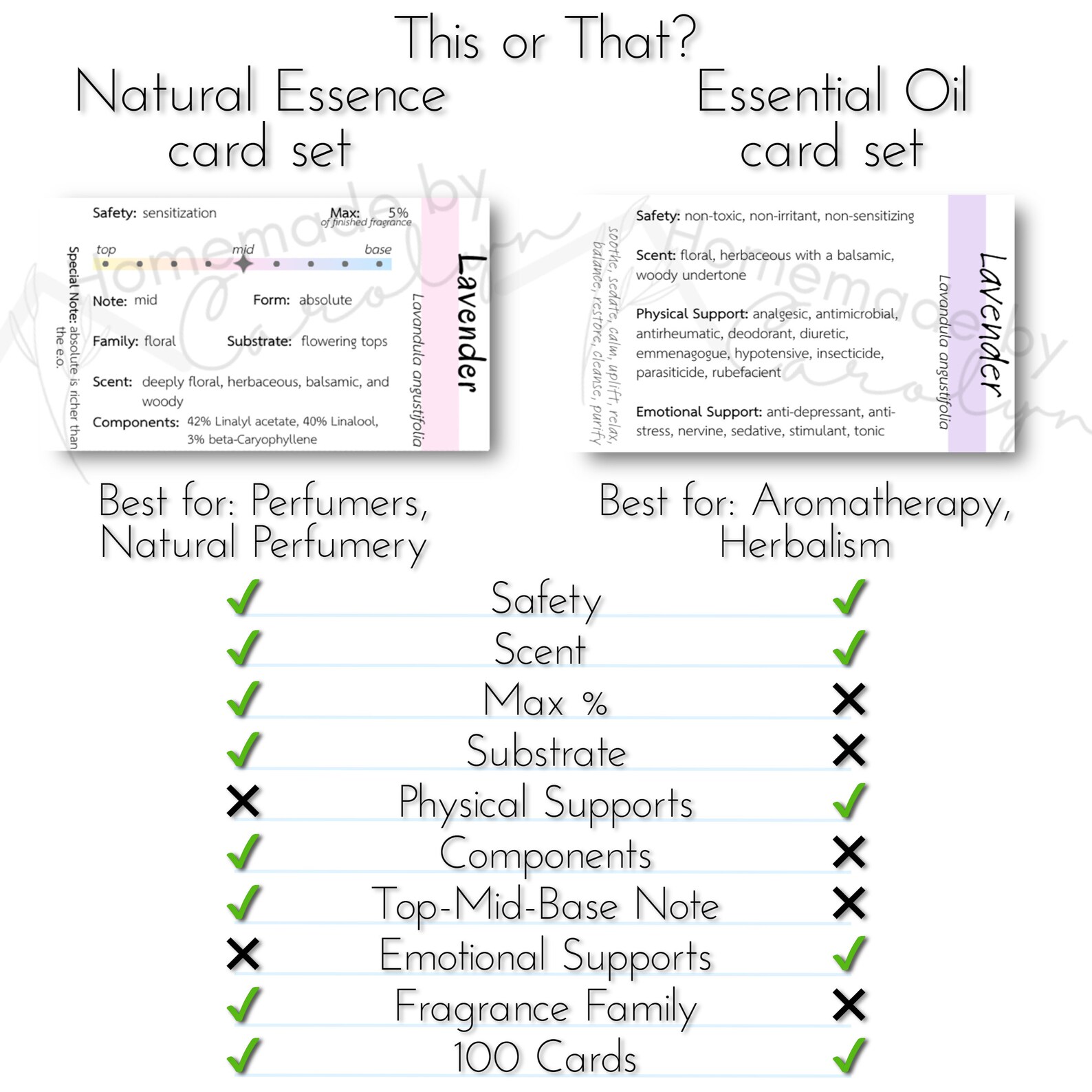 100 Natural Perfume Essence Cards ~ Digital Download - Etsy