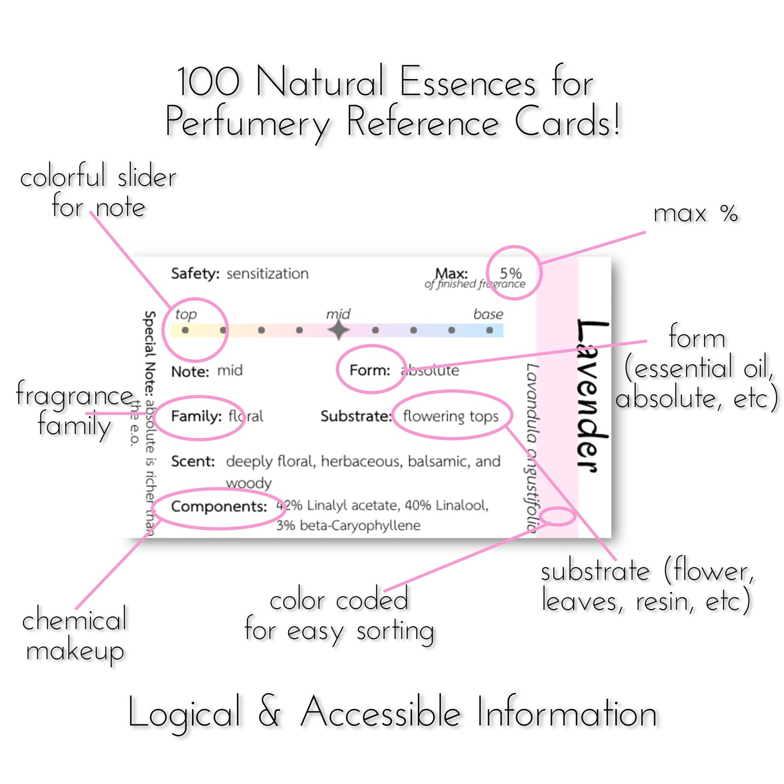 100 Natural Perfume Essence Cards ~ Digital Download - Etsy