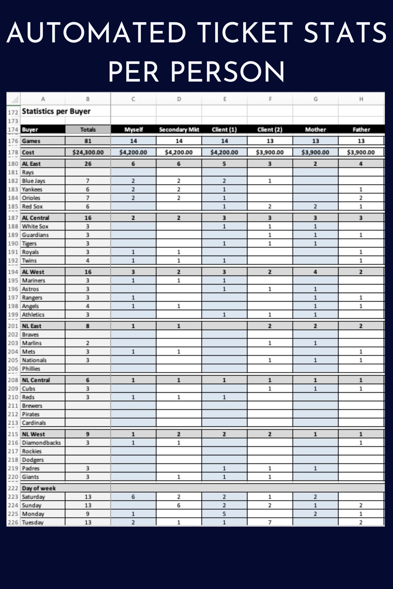 2024 MLB Ticket Tracker Season Tickets Manager - Etsy