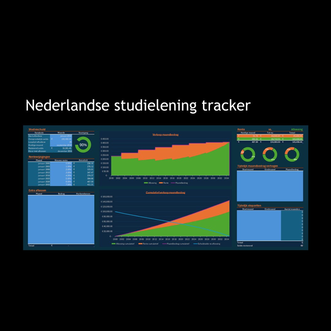 Dutch Student Loan Tracker Excel Template - Etsy