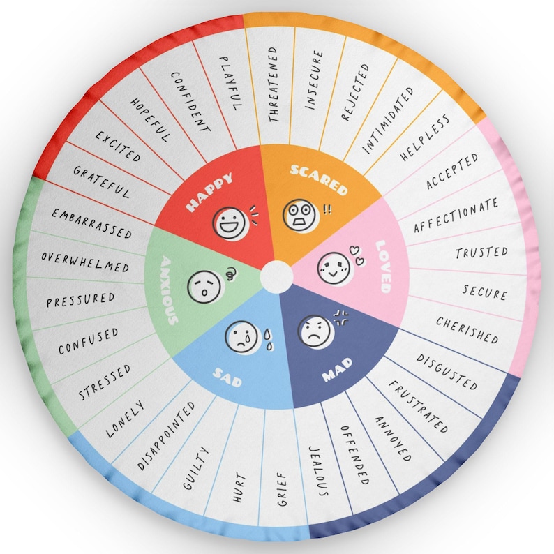 Feelings Wheel 20in 50cm Emotions Wheel Custom Shaped Pillow Mental ...