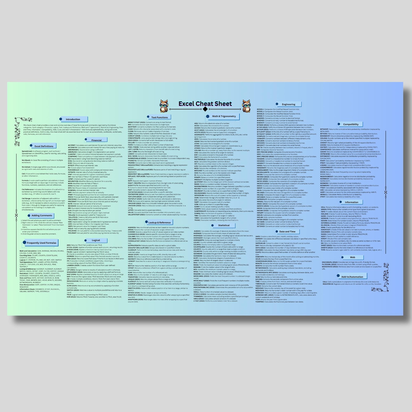 Complete Excel Cheat Sheet, Essential Commands, Shortcuts for Quick ...