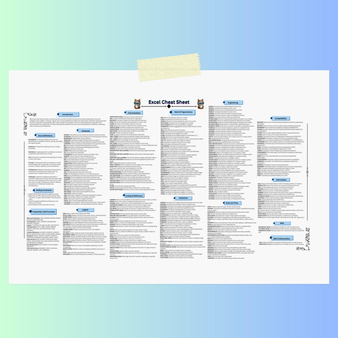 Complete Excel Cheat Sheet, Essential Commands, Shortcuts for Quick ...