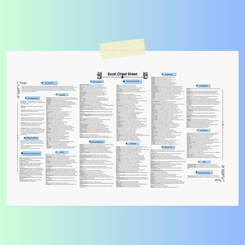 Complete Excel Cheat Sheet, Essential Commands, Shortcuts for Quick ...
