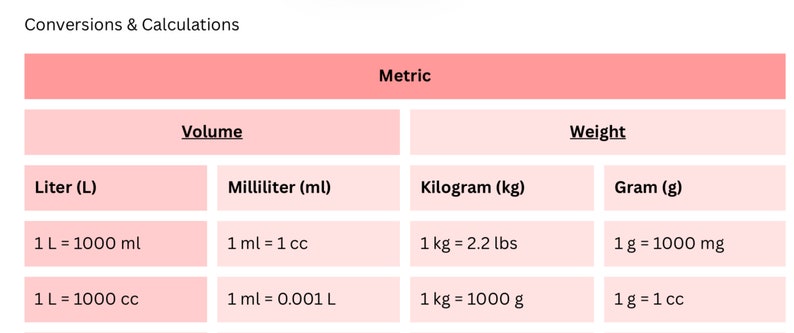 Conversion and Calculations - Etsy