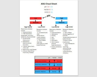 ABG Cheat Sheet arterial Blood Gases Study Guide for Nursing Students ...