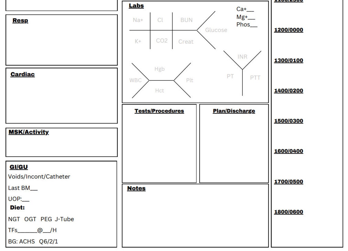 RN Report Sheet | Med Surg/tele Report Sheet for Nurses | Digital ...