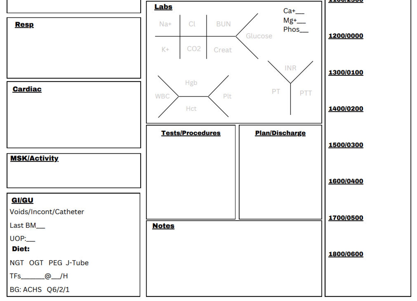 RN Report Sheet | Med Surg/tele Report Sheet for Nurses | Digital ...