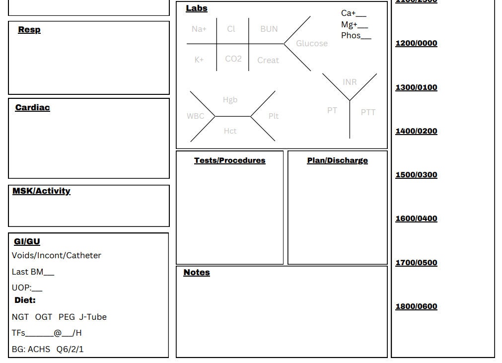 RN Report Sheet | Med Surg/tele Report Sheet for Nurses | Digital ...
