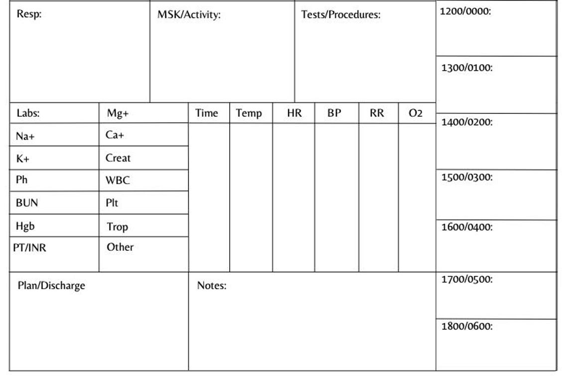 Telemetry/med Surg Nurse Report Sheet - Etsy