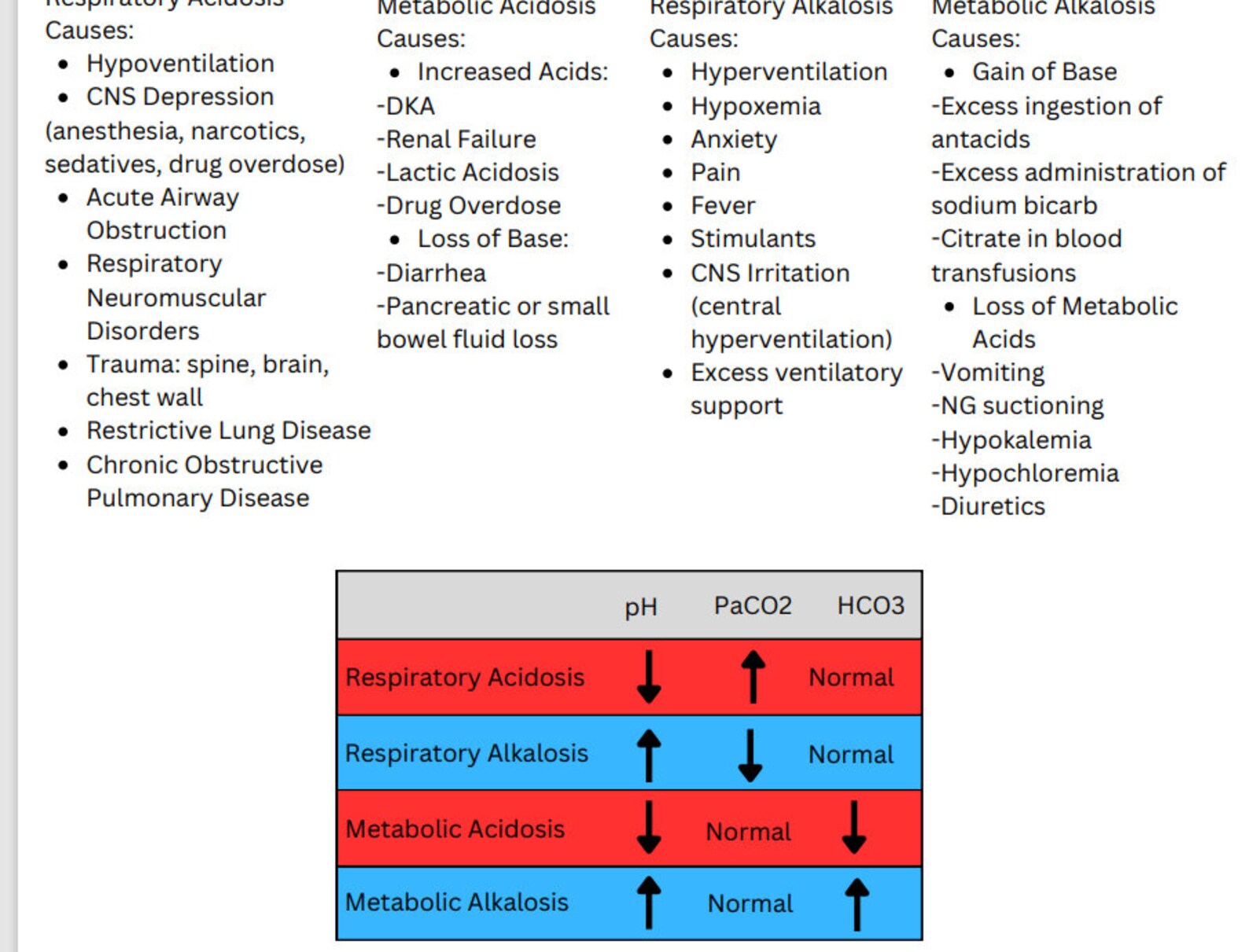 Arterial Blood Gas Cheat Sheet for Nurses | ABG Flow Sheet | Nursing ...