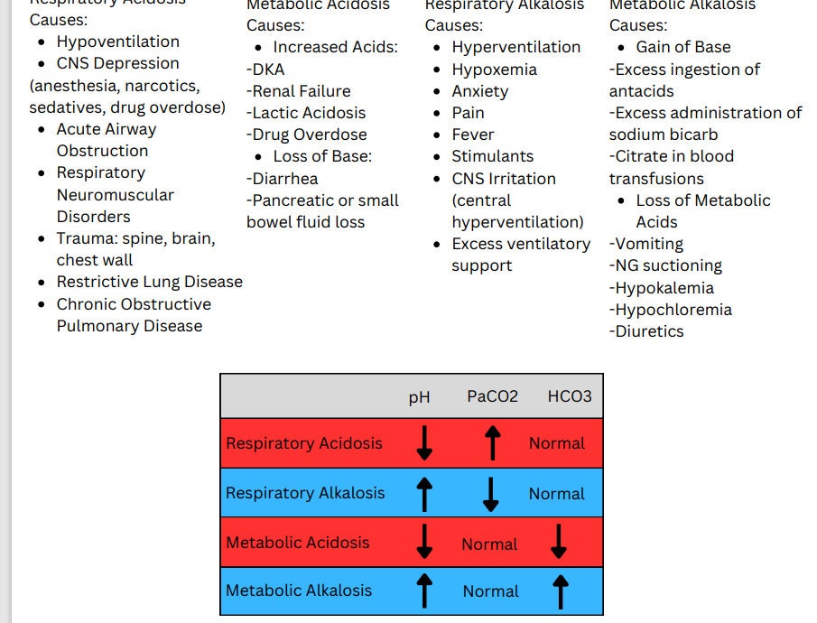 Arterial Blood Gas Cheat Sheet for Nurses ABG Flow Sheet Nursing ...