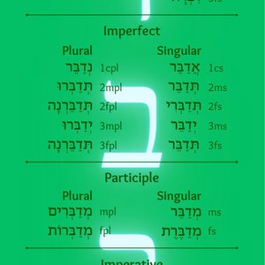 Biblical Hebrew Verb Paradigm Tables, Strong Verbs, GREEN - Etsy