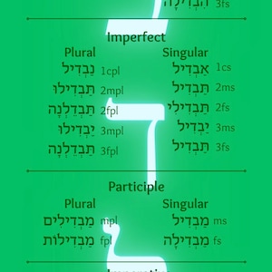 Biblical Hebrew Verb Paradigm Tables, Strong Verbs, GREEN - Etsy