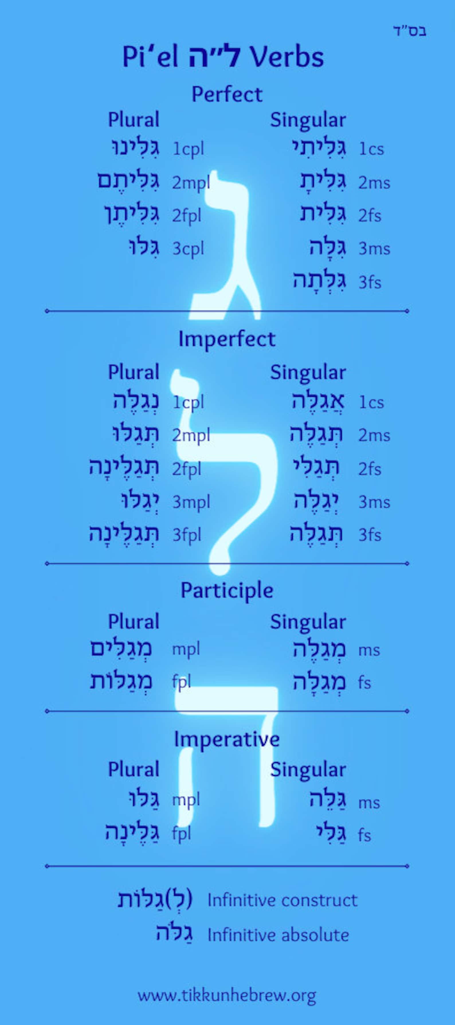 Biblical Hebrew Verb Paradigm Tables, Lamed"hey Verbs, BLUE - Etsy